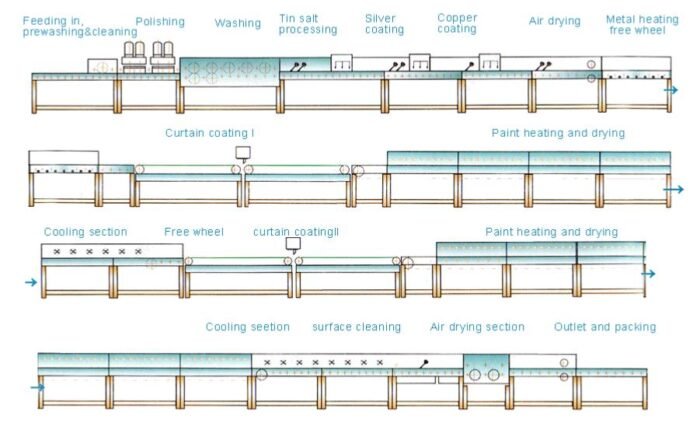 Silver vs Aluminum Mirror - Leading Shower Glass Manufacturer